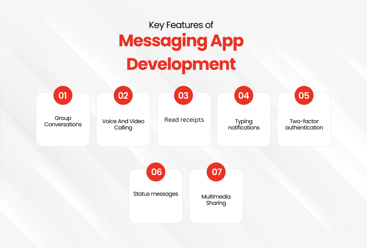 How To Develop A Messaging App Like WhatsApp? - TekRevol