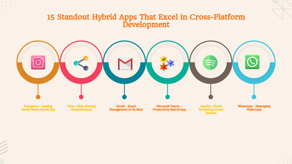 15+ Hybrid App Examples Showcasing Cross-Platform Development