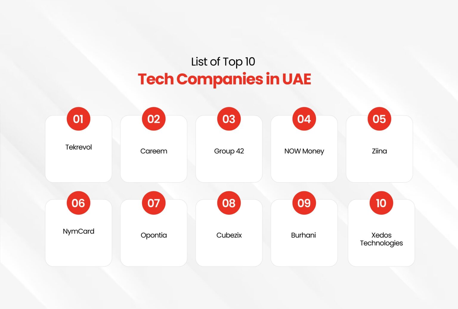 Top 10 Tech Companies in UAE 2025 - Updated List - TekRevol