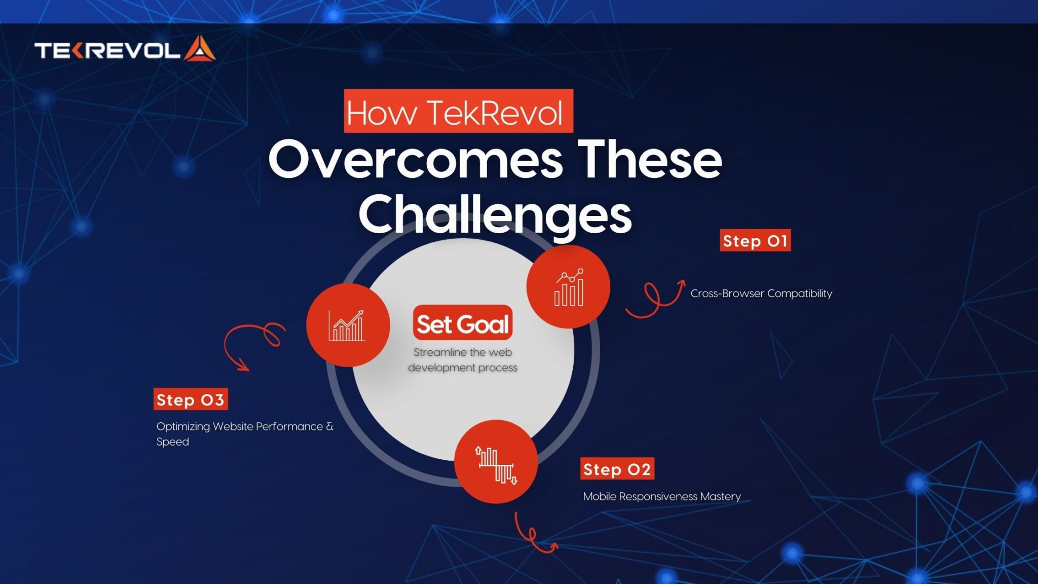 Web Development Challenges & How TeKrevol Overcomes Them