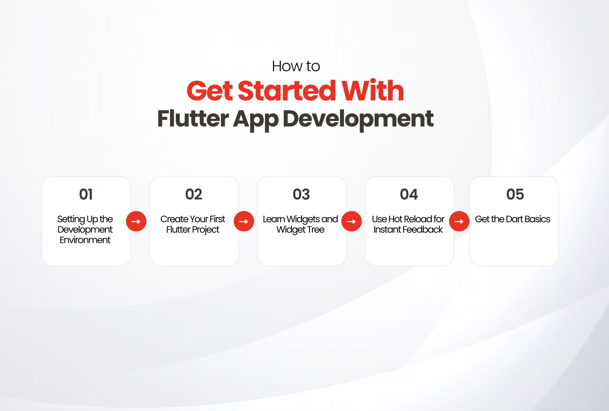 Flutter App Development: Cross-Platform Excellence for Businesses