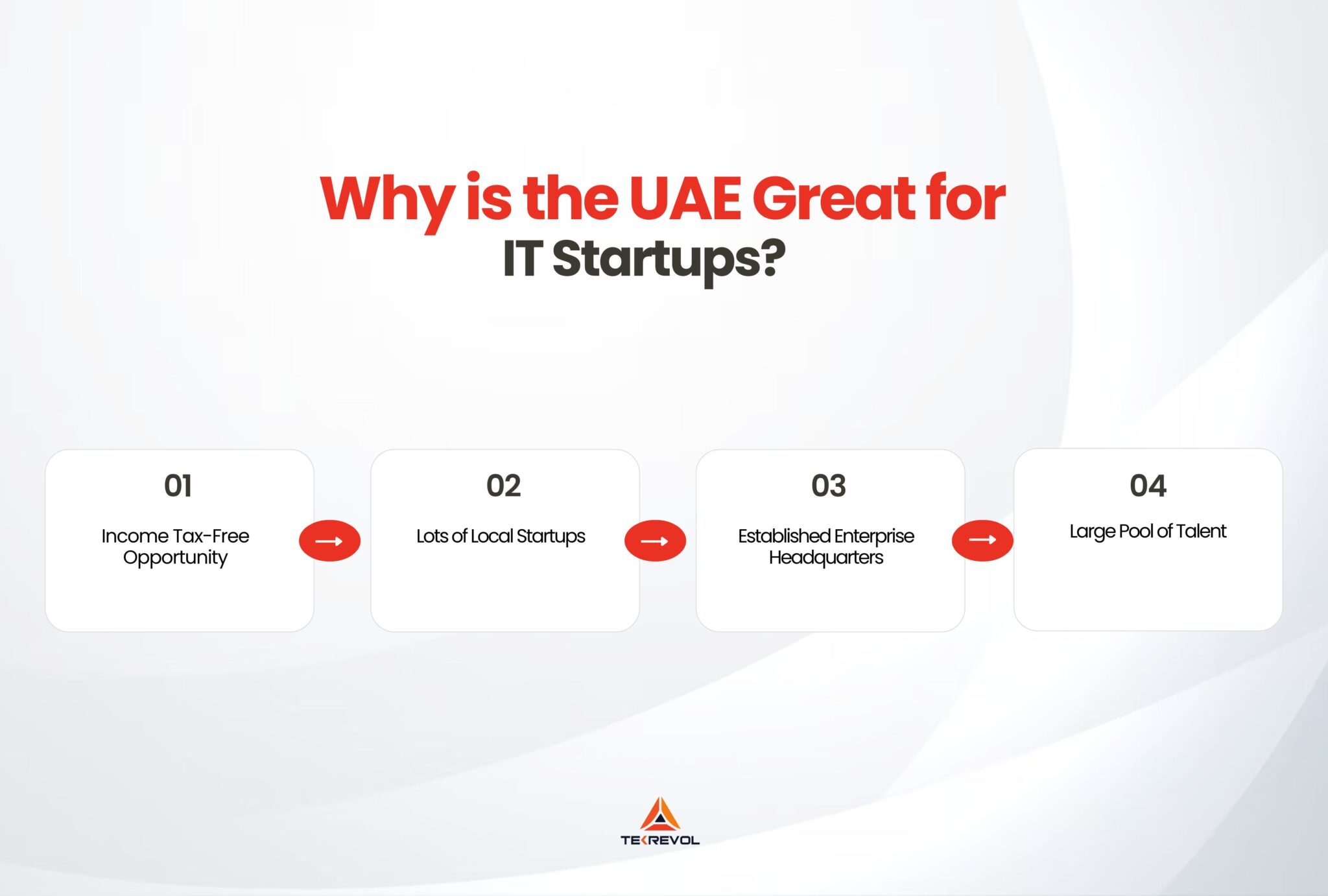 Top 10 Tech Companies in UAE 2026 - Updated List - TekRevol