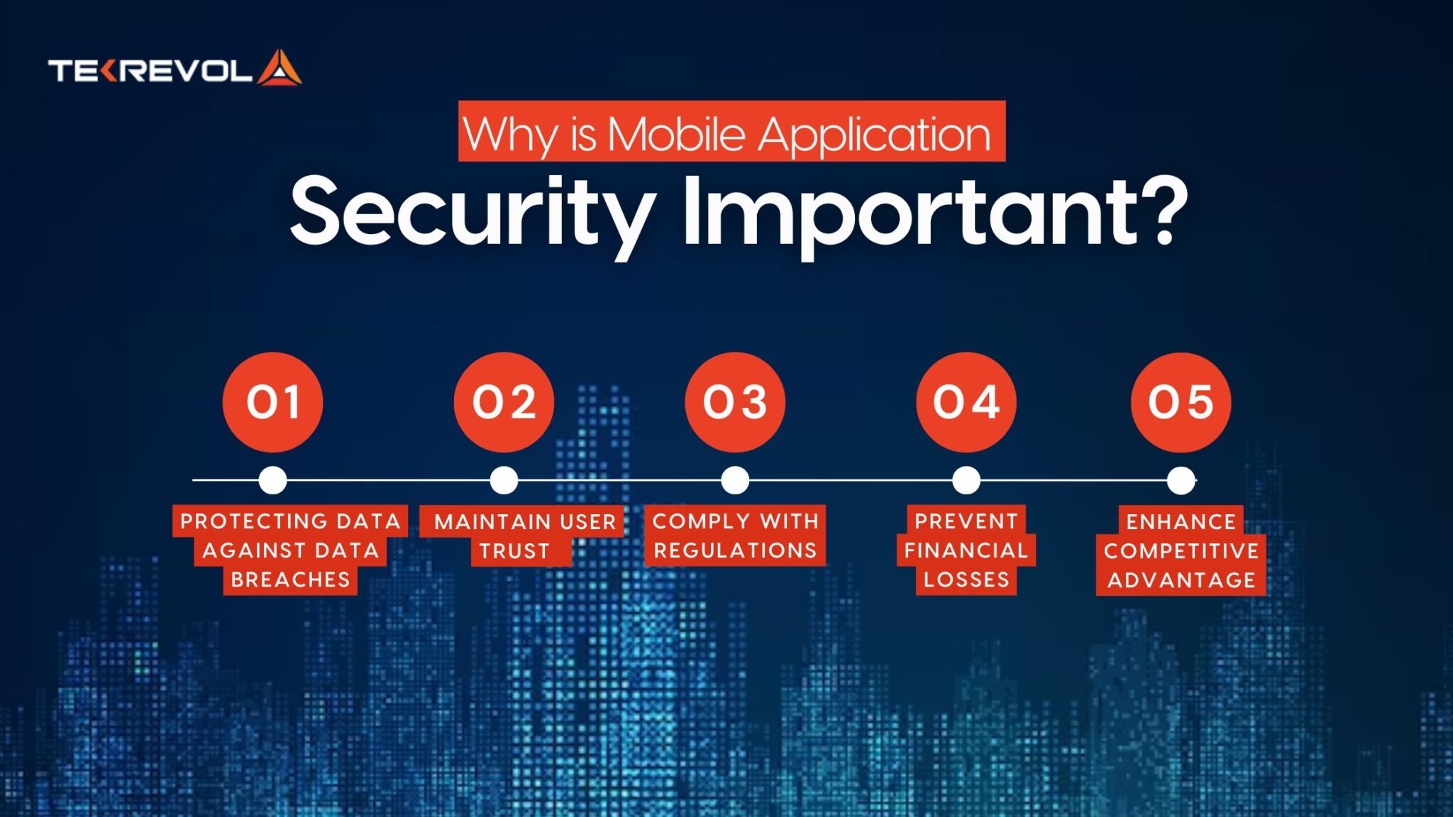 Mobile App Security Best Practices: Protecting User Data in 2025