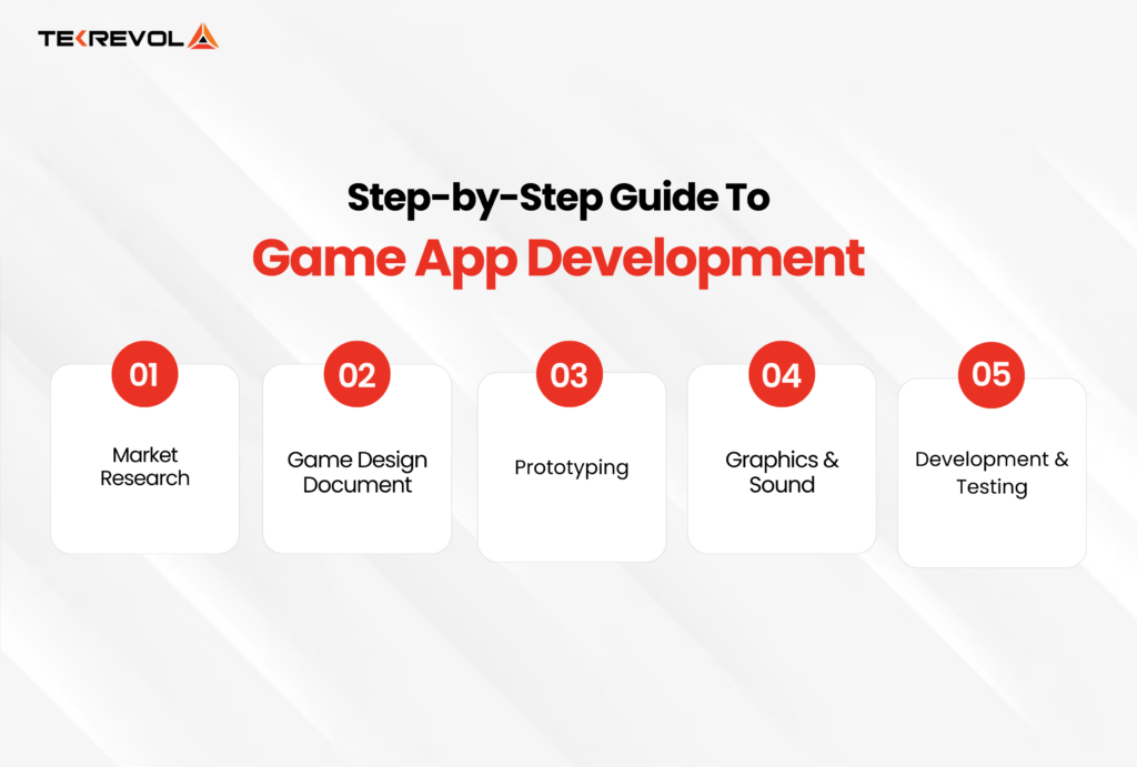 Game App Development Cost, Features & Process