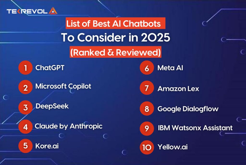 Best AI Chatbots in 2025: Which One Truly Stands Out?