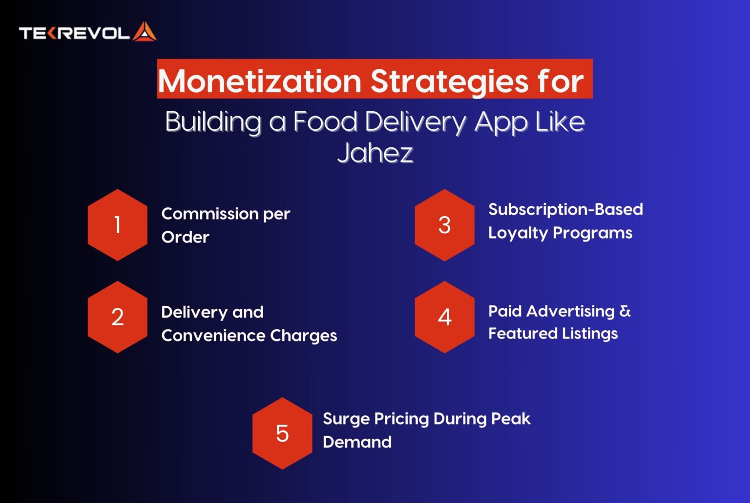 How to Create a Food Delivery App Like Jahez