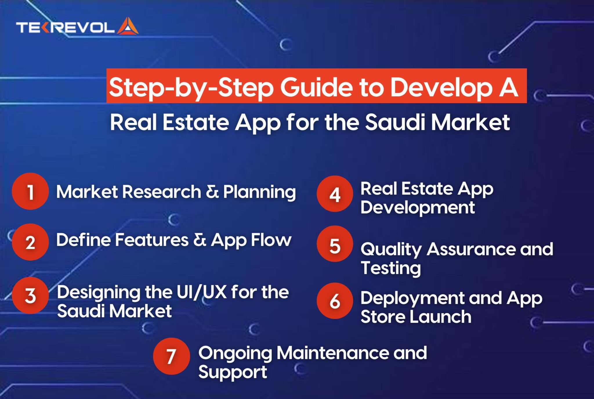 How to Build Real Estate Mobile App in Saudi Arabia 2026