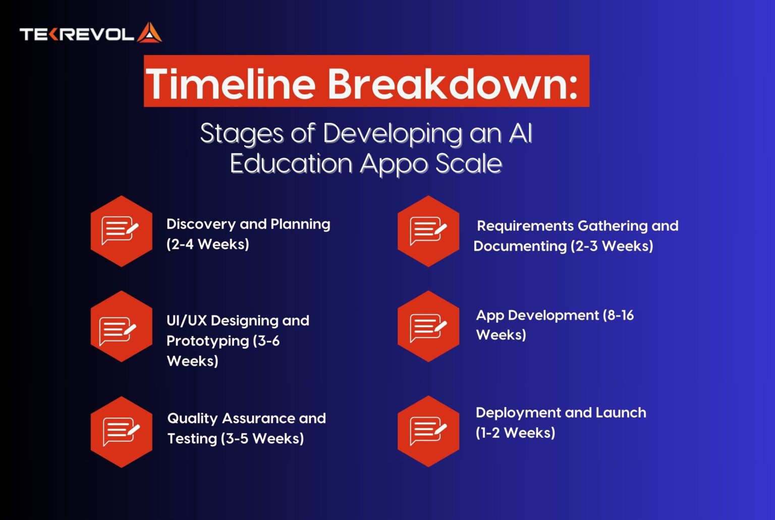 How Long Does It Take to Develop an AI App in Education?