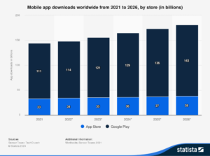 Mobile App Download Statistics & Usage Statistics in 2025