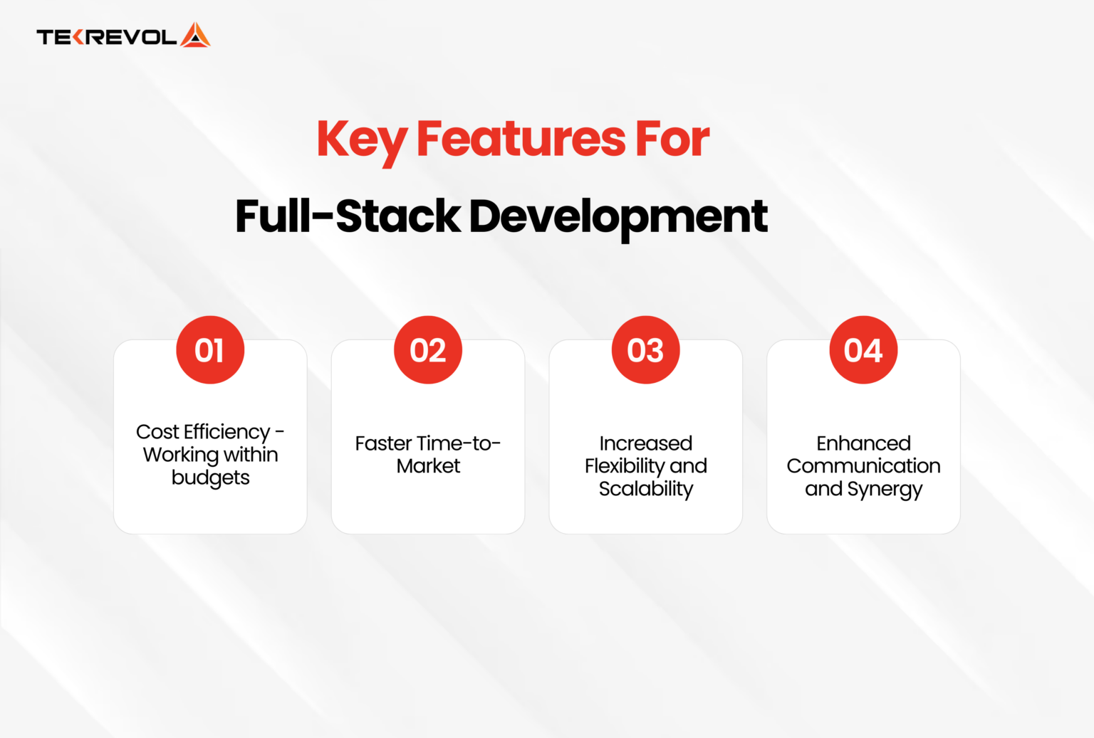 What Is Full Stack Web Development? Why Businesses Need It?