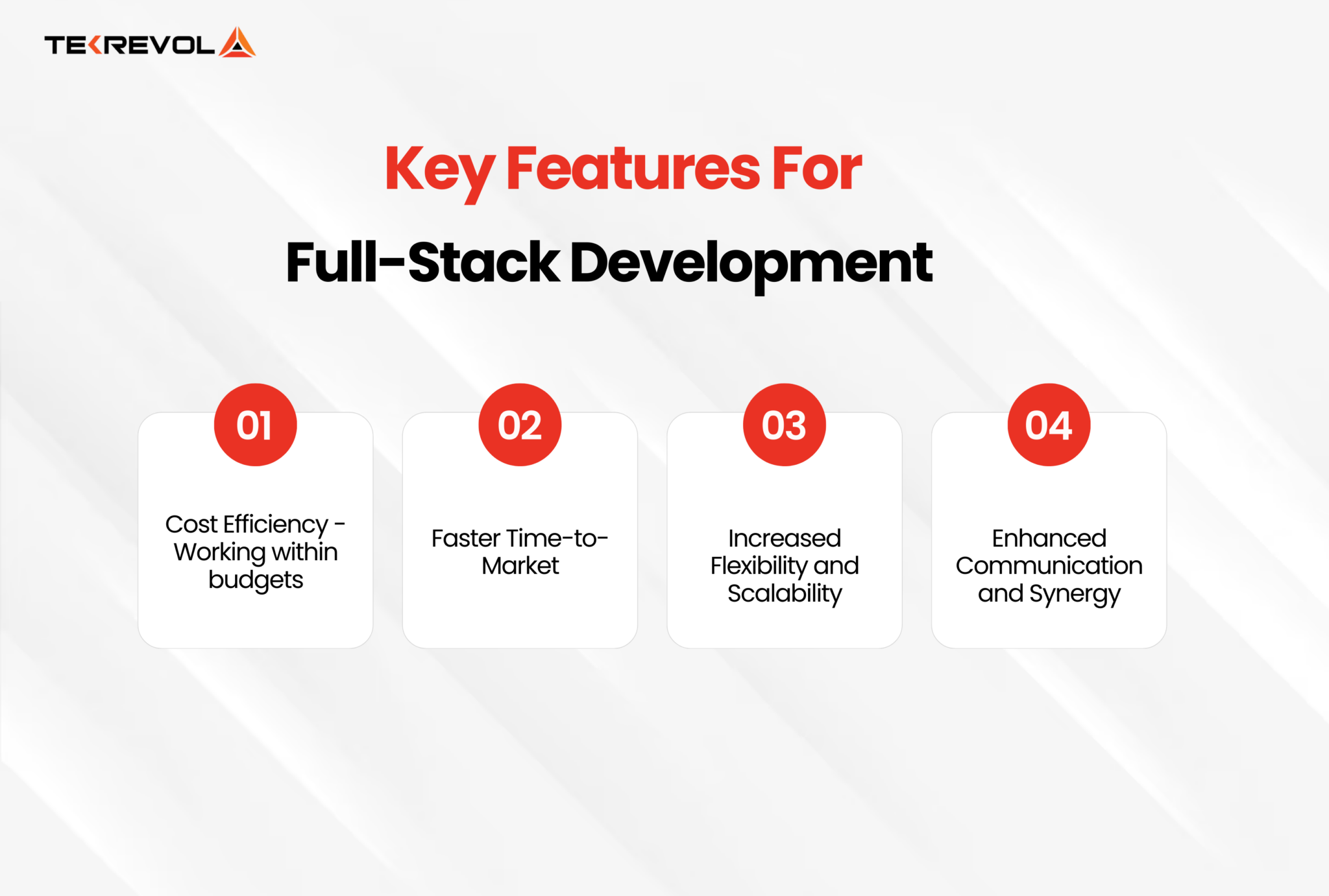 What Is Full Stack Web Development? Why Businesses Need It?