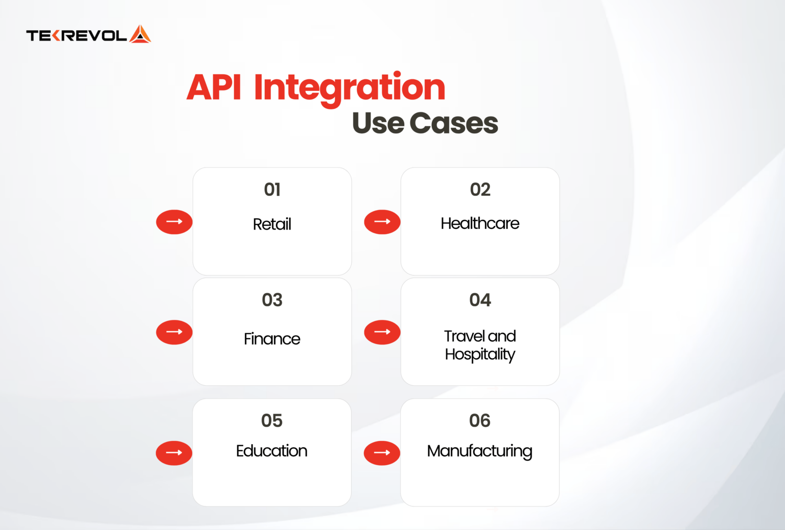 API Integration Cost in the USA (2025 Estimate)