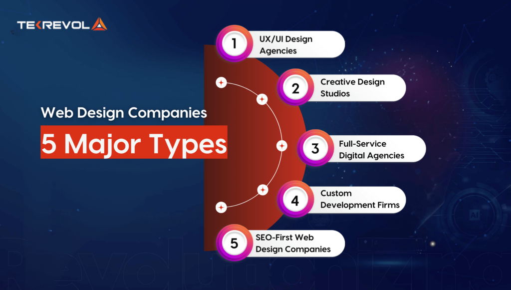 Top Web Design Companies in the USA - Updated List 2025