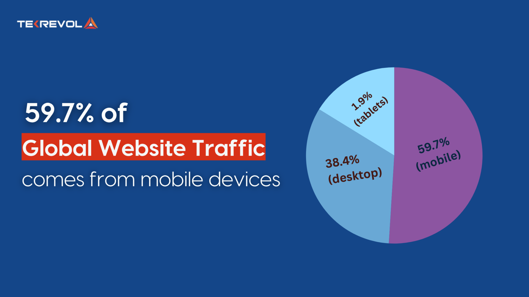 Mobile Device Website Traffic Statistics (2025 Trends)