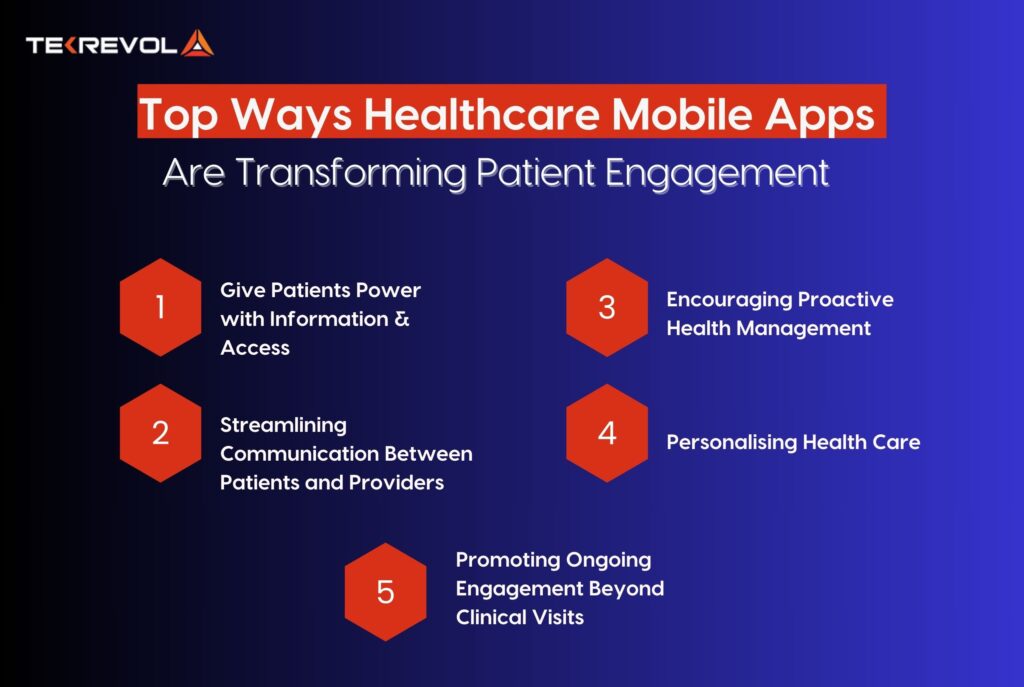 How Healthcare Apps Are Transforming Patient Care in the UK - TekRevol