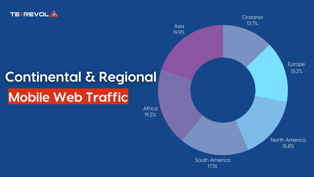 Mobile Device Website Traffic Statistics (2026 Trends)