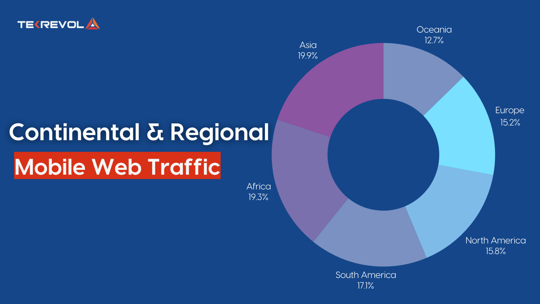 Mobile Device Website Traffic Statistics (2026 Trends)