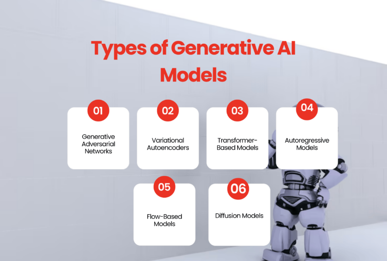 Different Types of Generative AI Models and Tools 2025