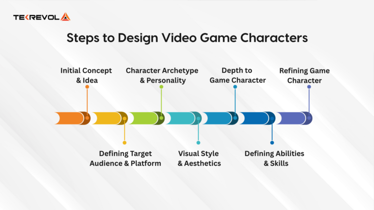 How to Create Video Game Character Design for a Mobile App