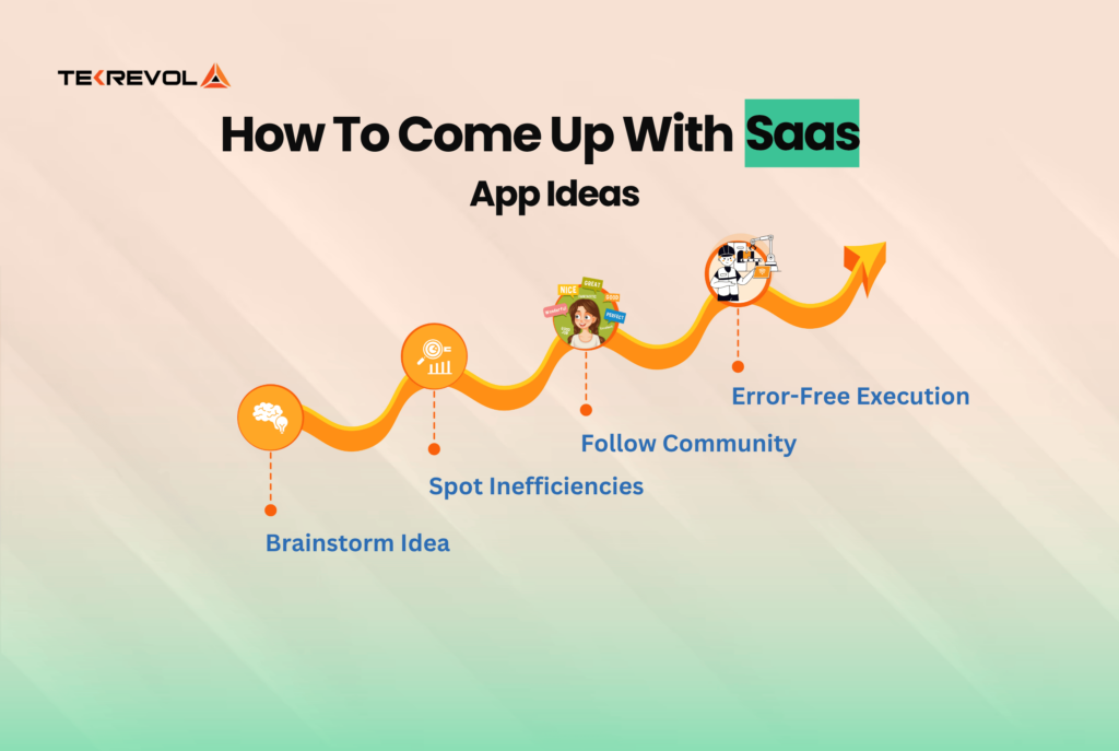 20 Profitable SaaS App Ideas You Can Launch in 2026