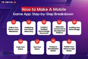 How to Make a Game App from Scratch