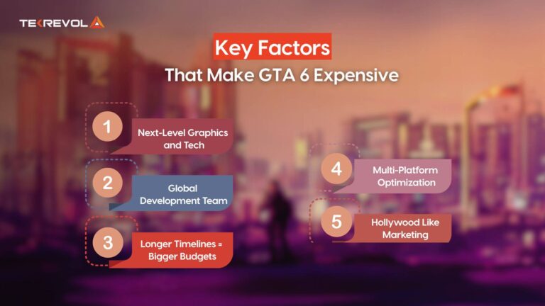 Rockstar GTA 6 Development Cost: Concept to Launch