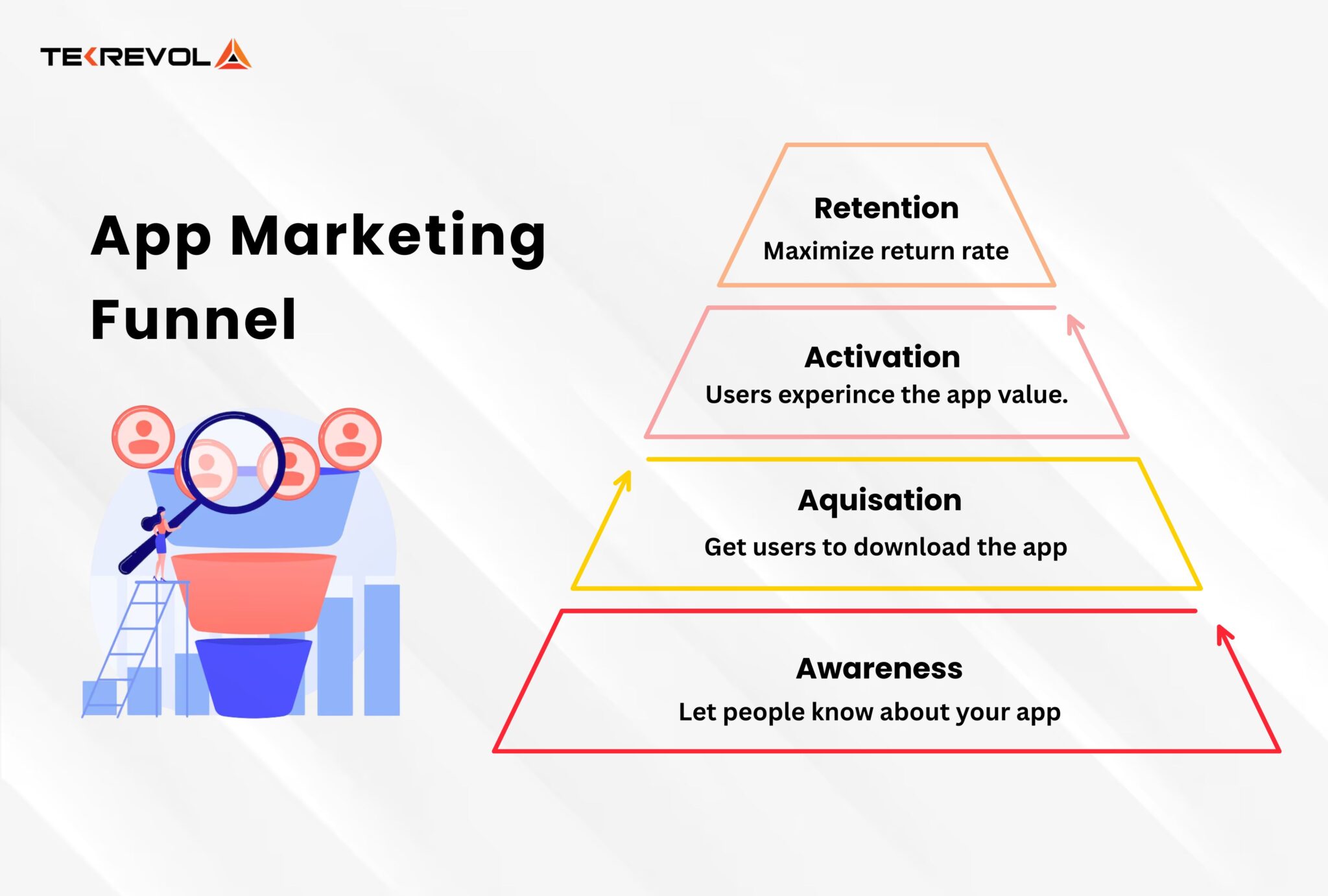 Top 10 App Marketing Strategies to Boost Downloads in 2026