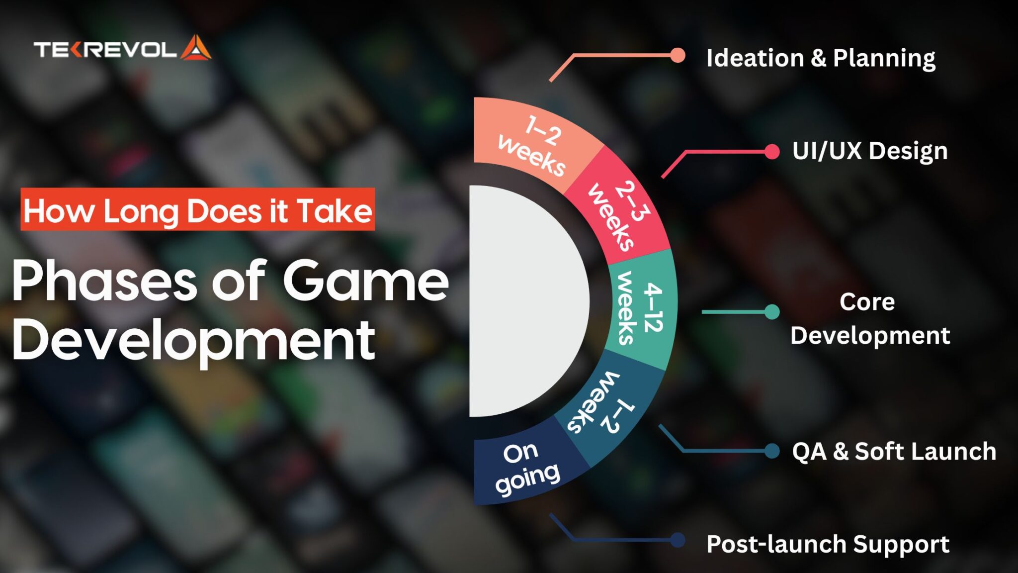 Casual Gaming Apps Development: Costs, Tools & Timeframes