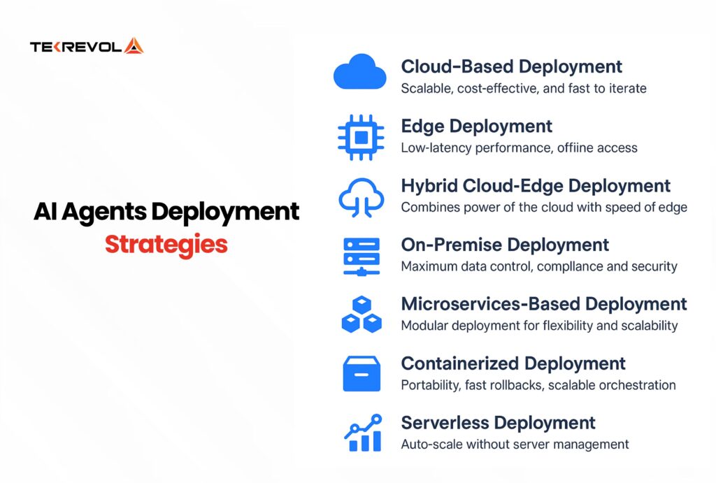 Deploy AI Agents: Ethics, Bias, and Reliability Challenges
