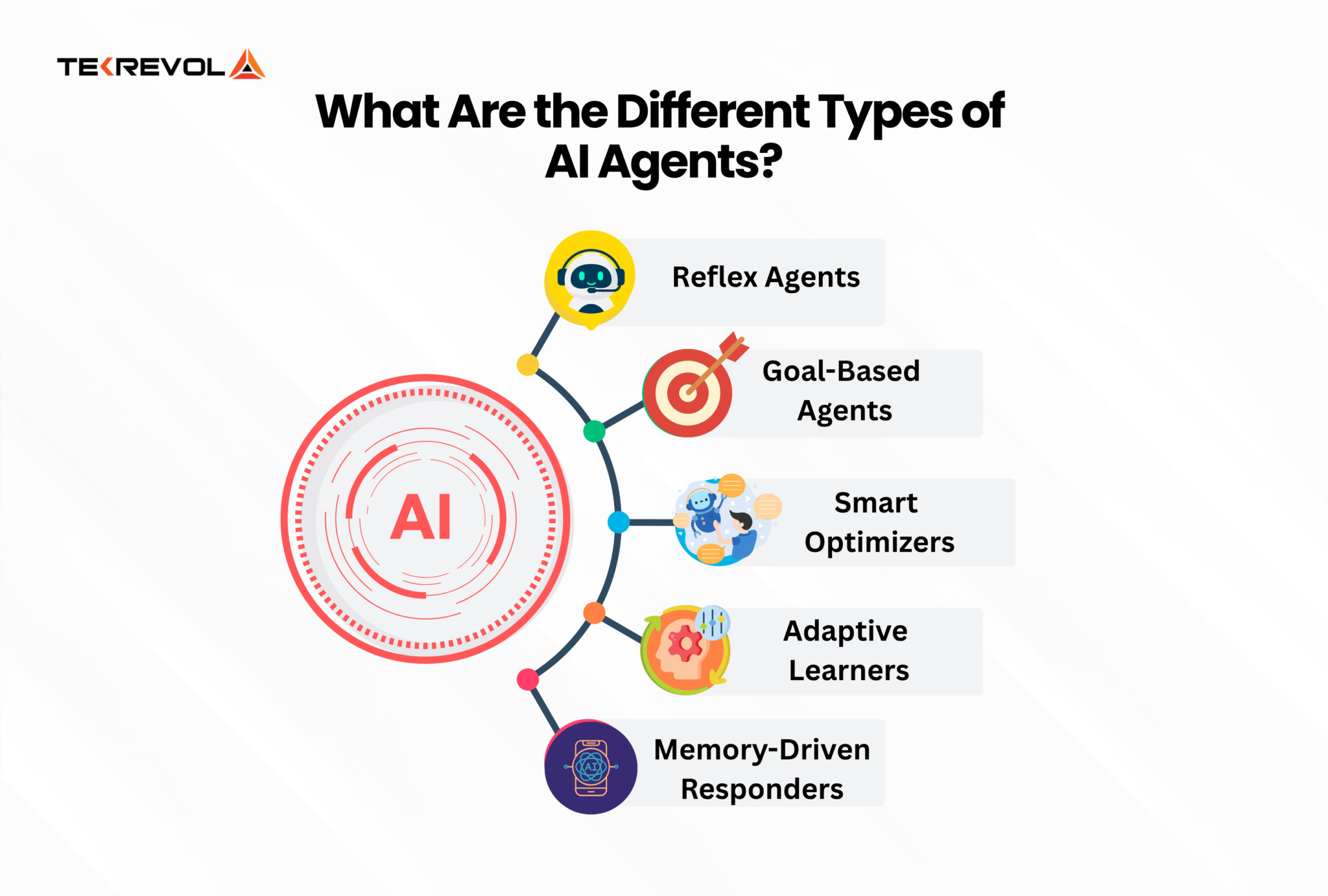 Reactive vs. Proactive AI Agents: What's the Difference? - TekRevol