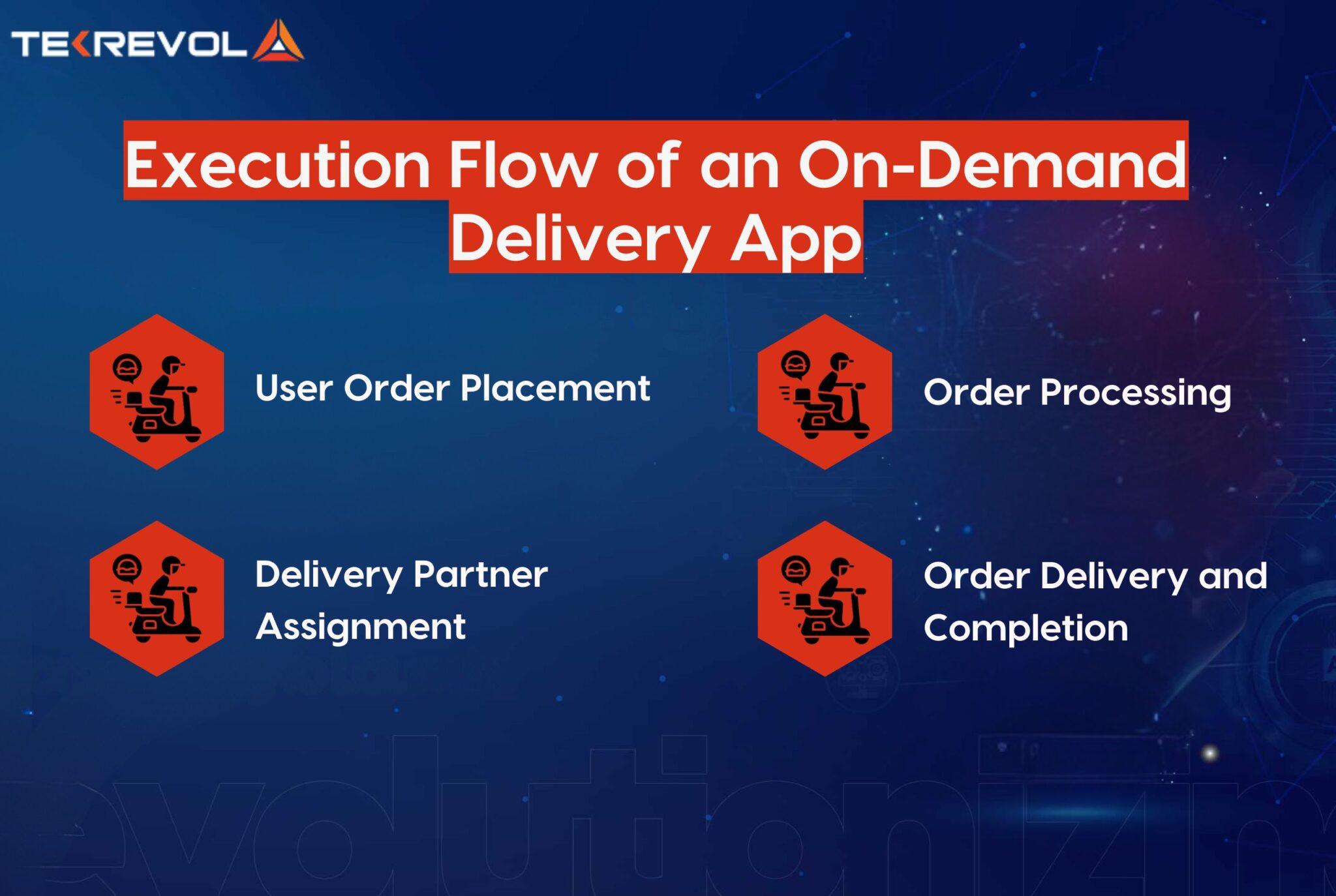 How to Build a Successful On-Demand Delivery App Guide?