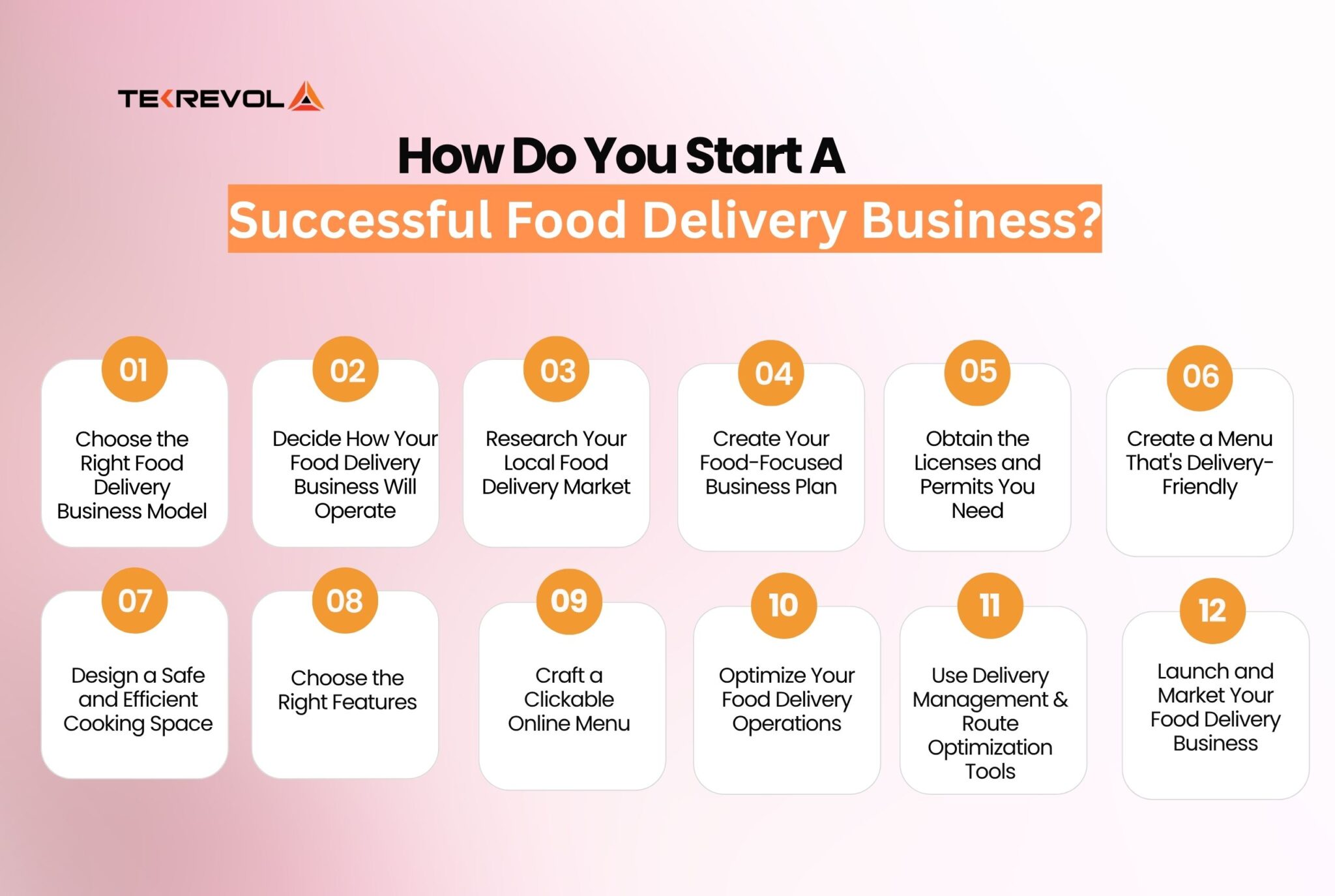 How to Start a Food Delivery Business in 2026 (Step by Step Guide)