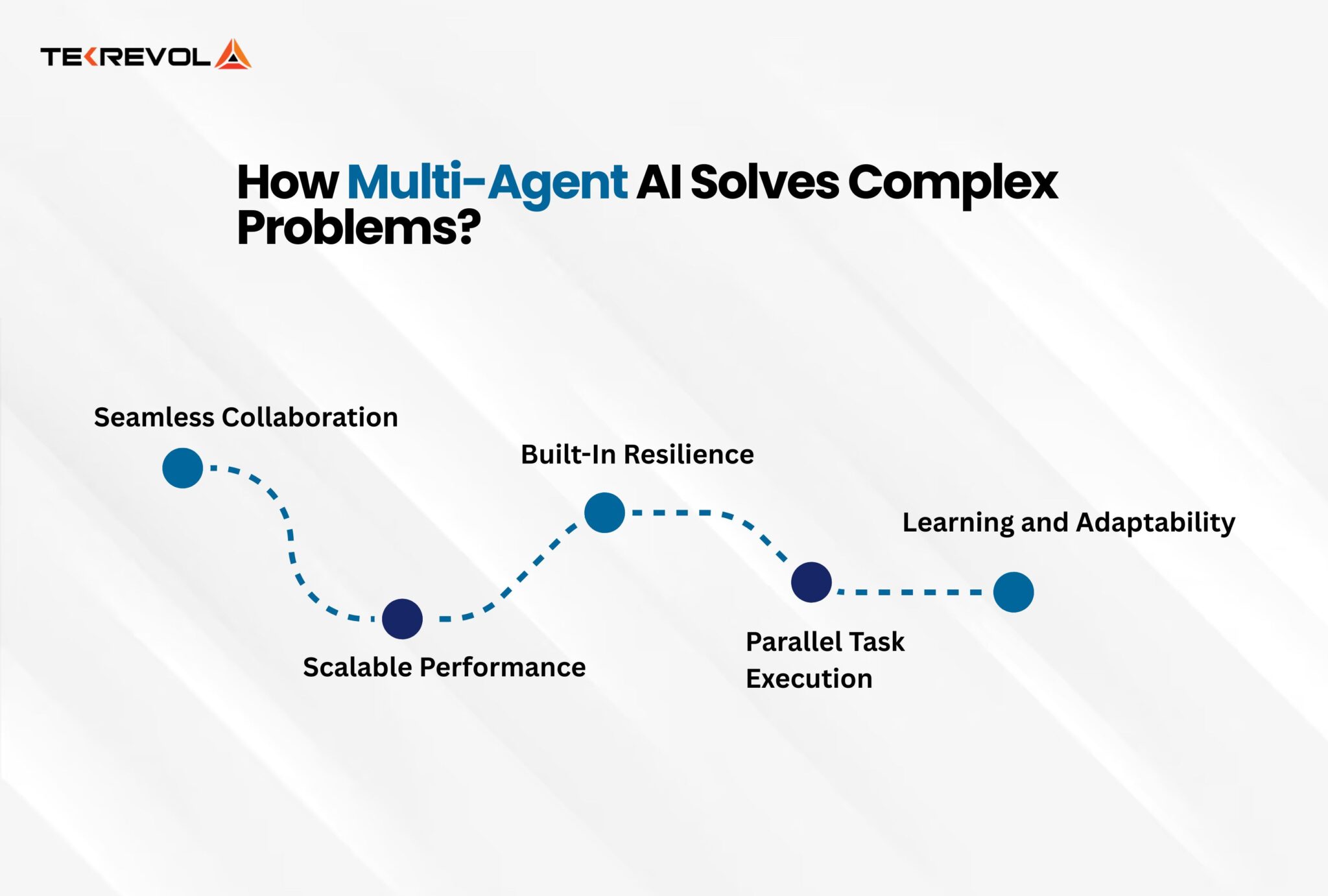 Multi-Agent Systems: How Collaborative AI is Solving Complex Problems