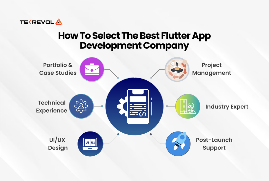 Top 10 Flutter App Development Companies in the USA 2025