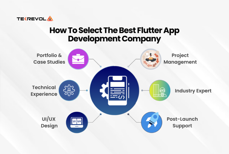 Top 10 Flutter App Development Companies in the USA 2025