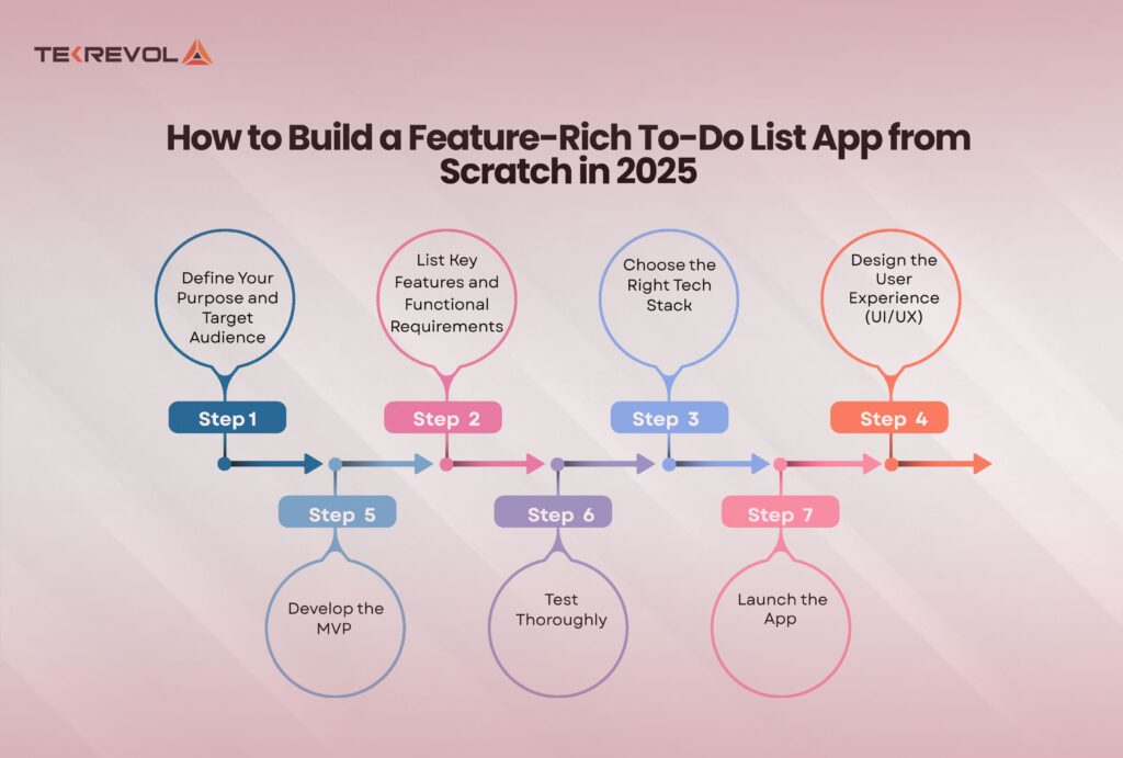 Best To-Do List App & How to Build Your Own Alternative