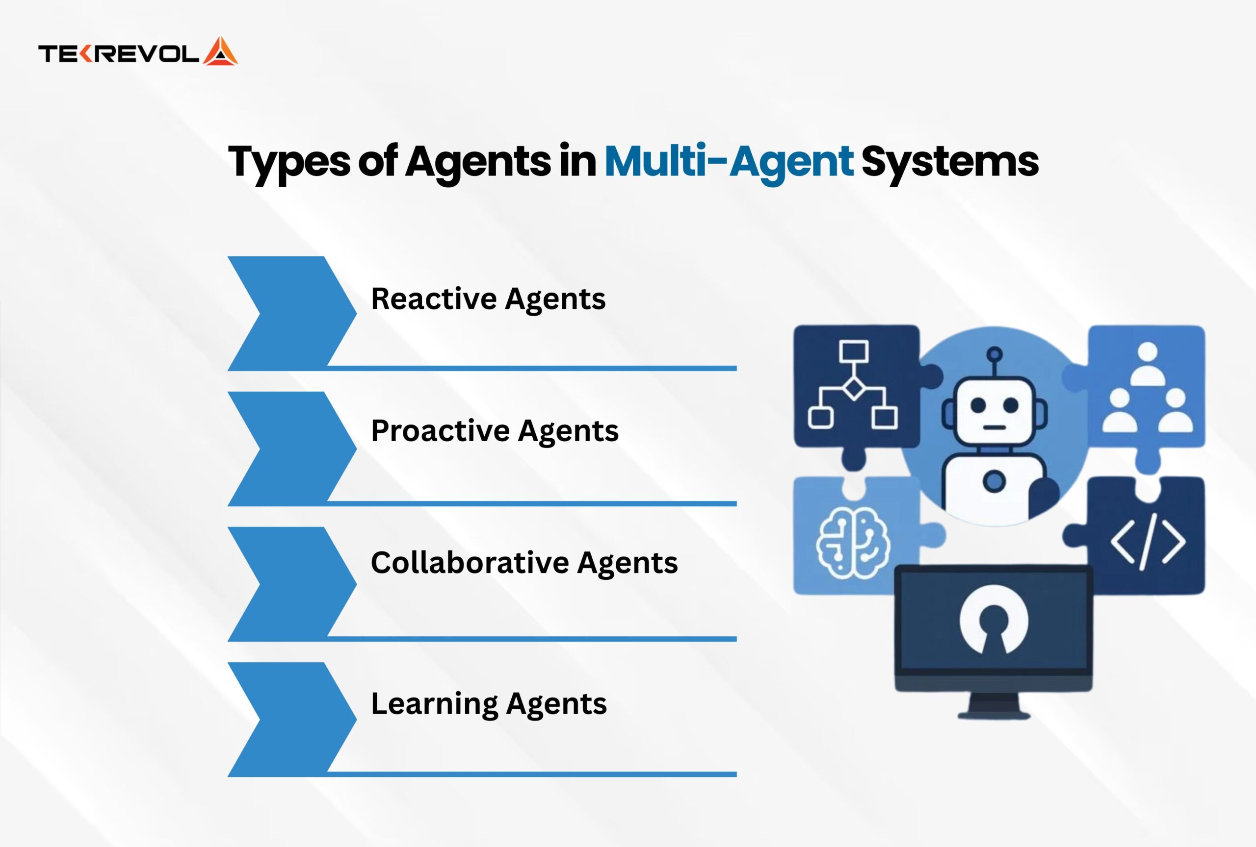 Multi-Agent Systems: How Collaborative AI is Solving Complex Problems