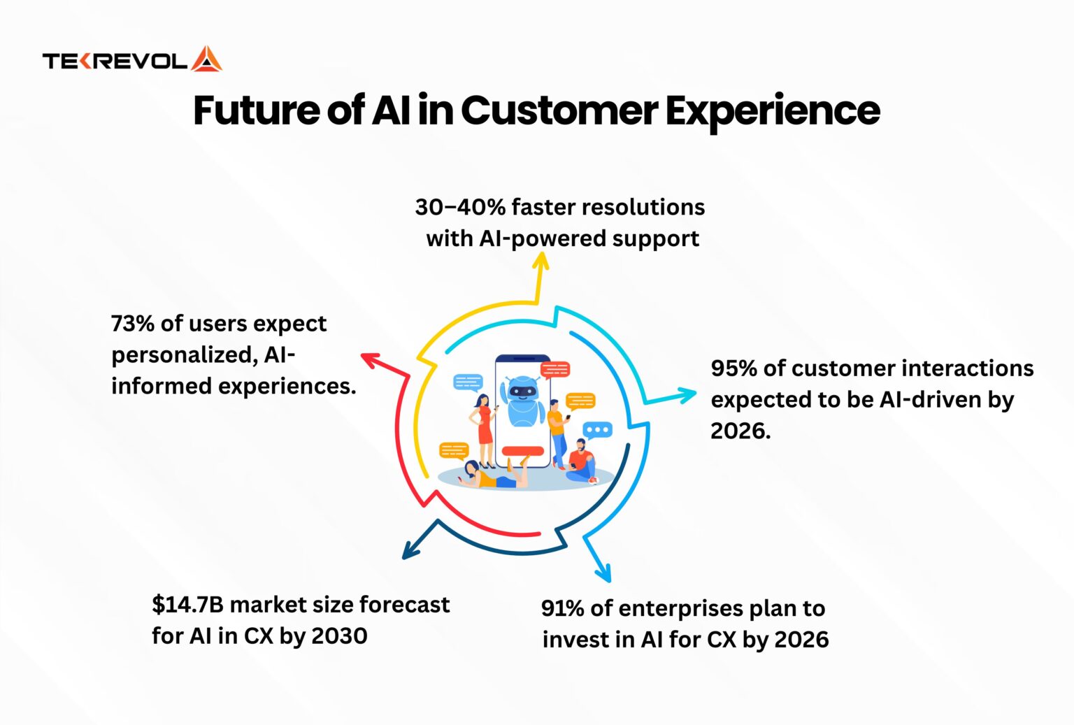 How AI Agents Power Personalized Customer Experiences