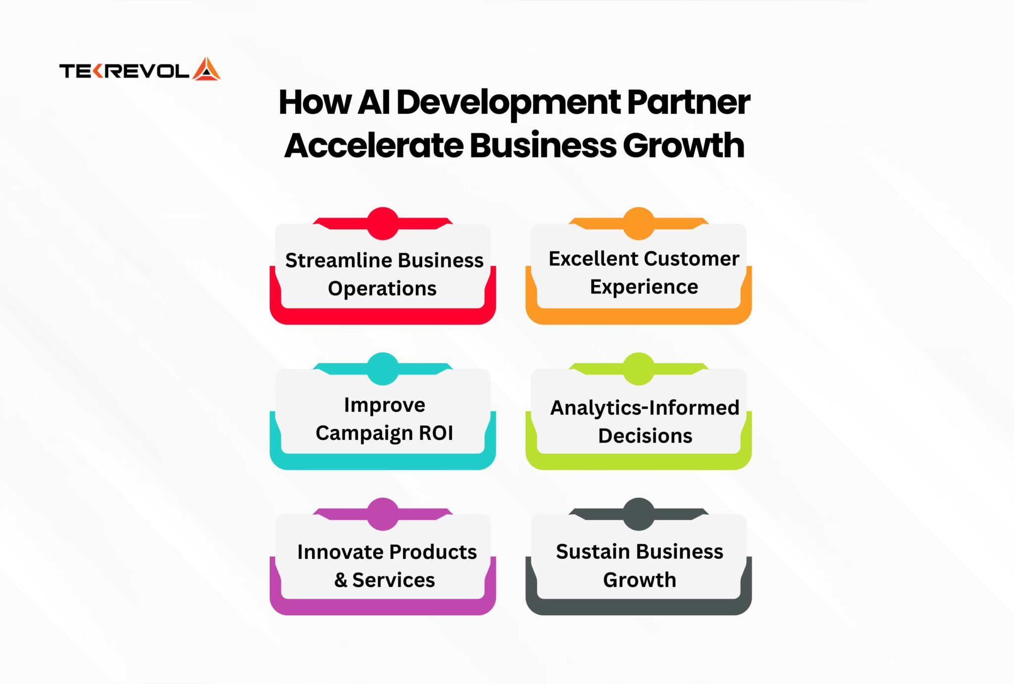 Why Do You Need an AI Development Partner in the USA