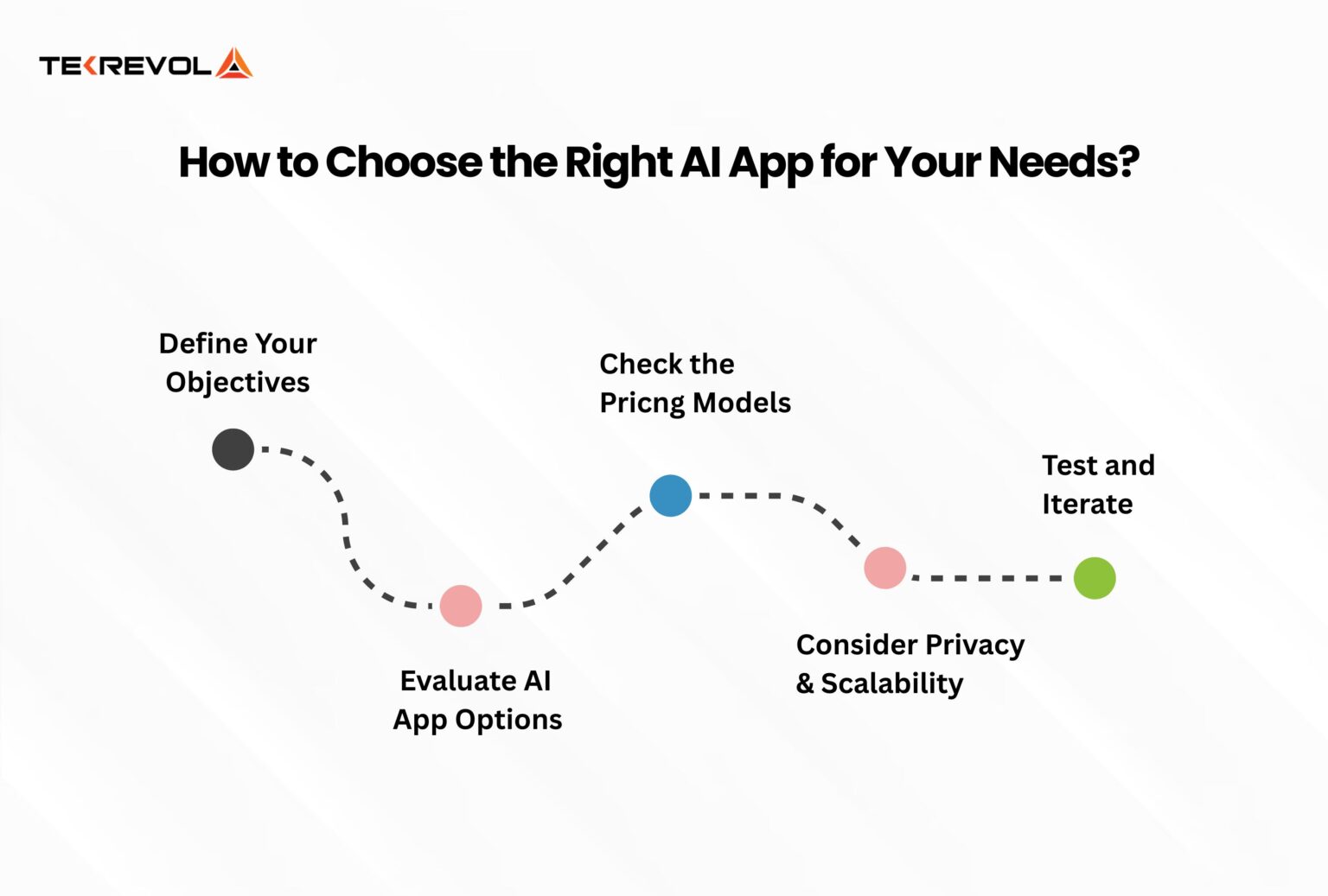 30+ Best AI Apps You Must Try in 2026 (Free & Paid Picks)