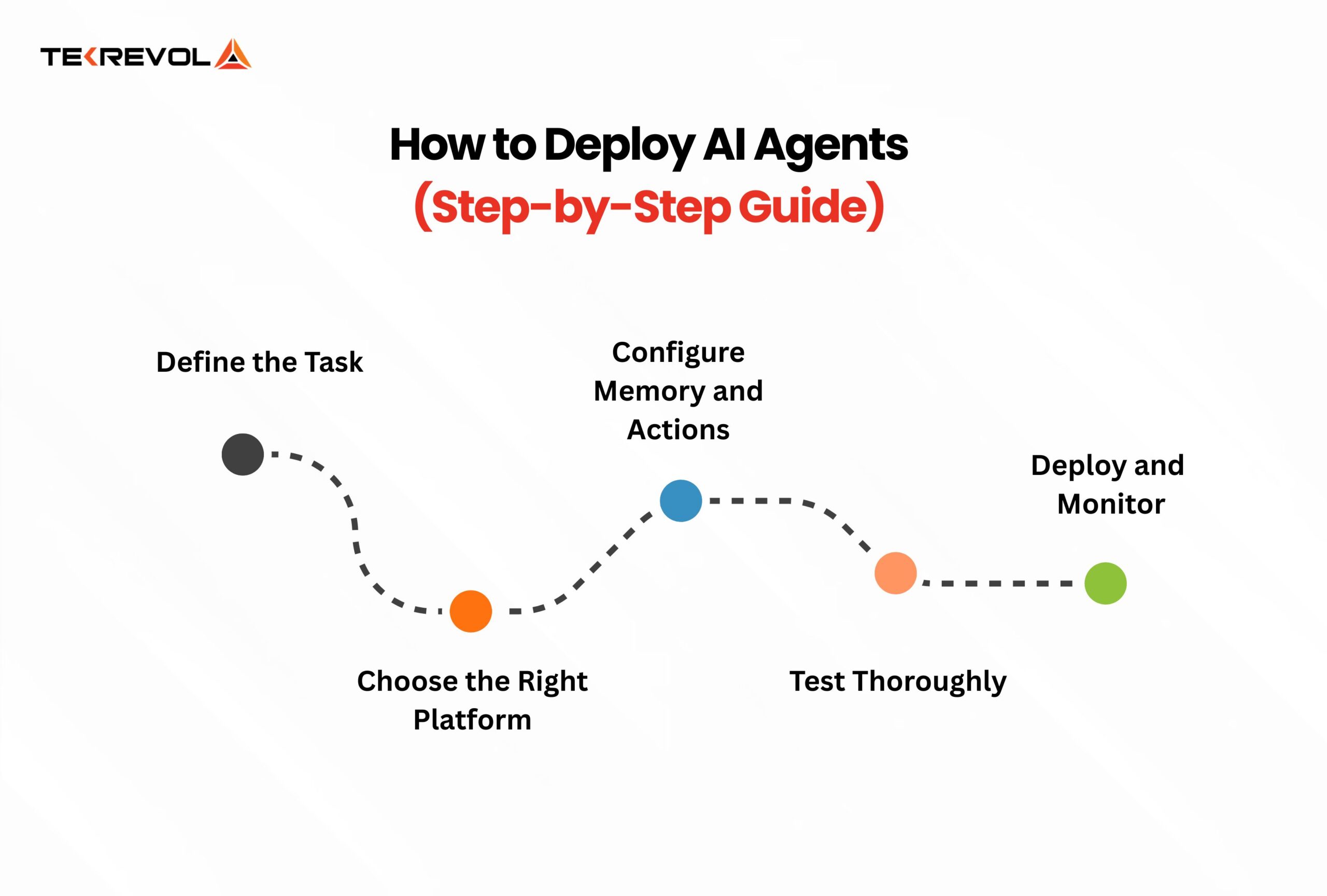 Deploy AI Agents: Ethics, Bias, and Reliability Challenges