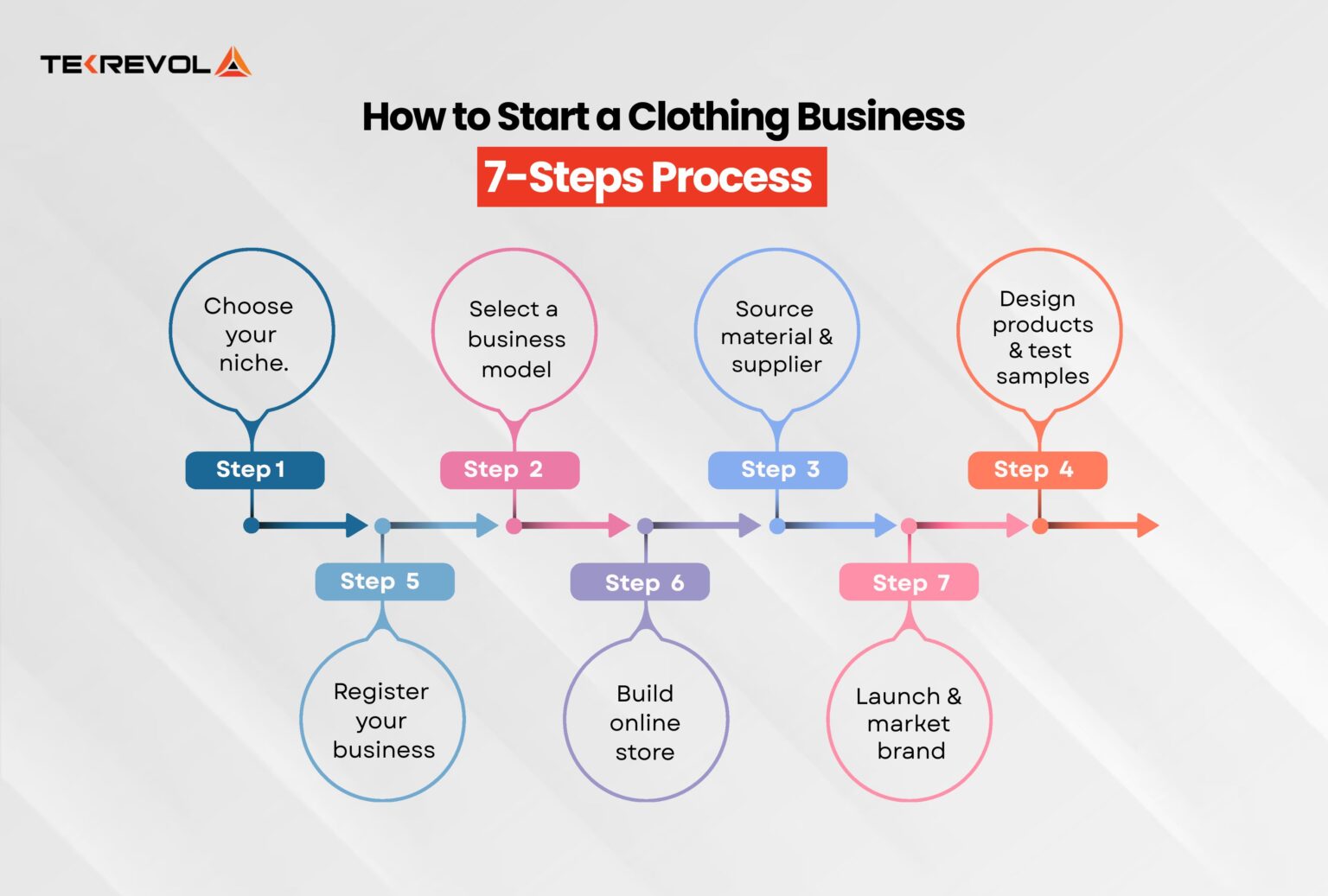 How to Start a Clothing Business: 2025 Beginner Guide