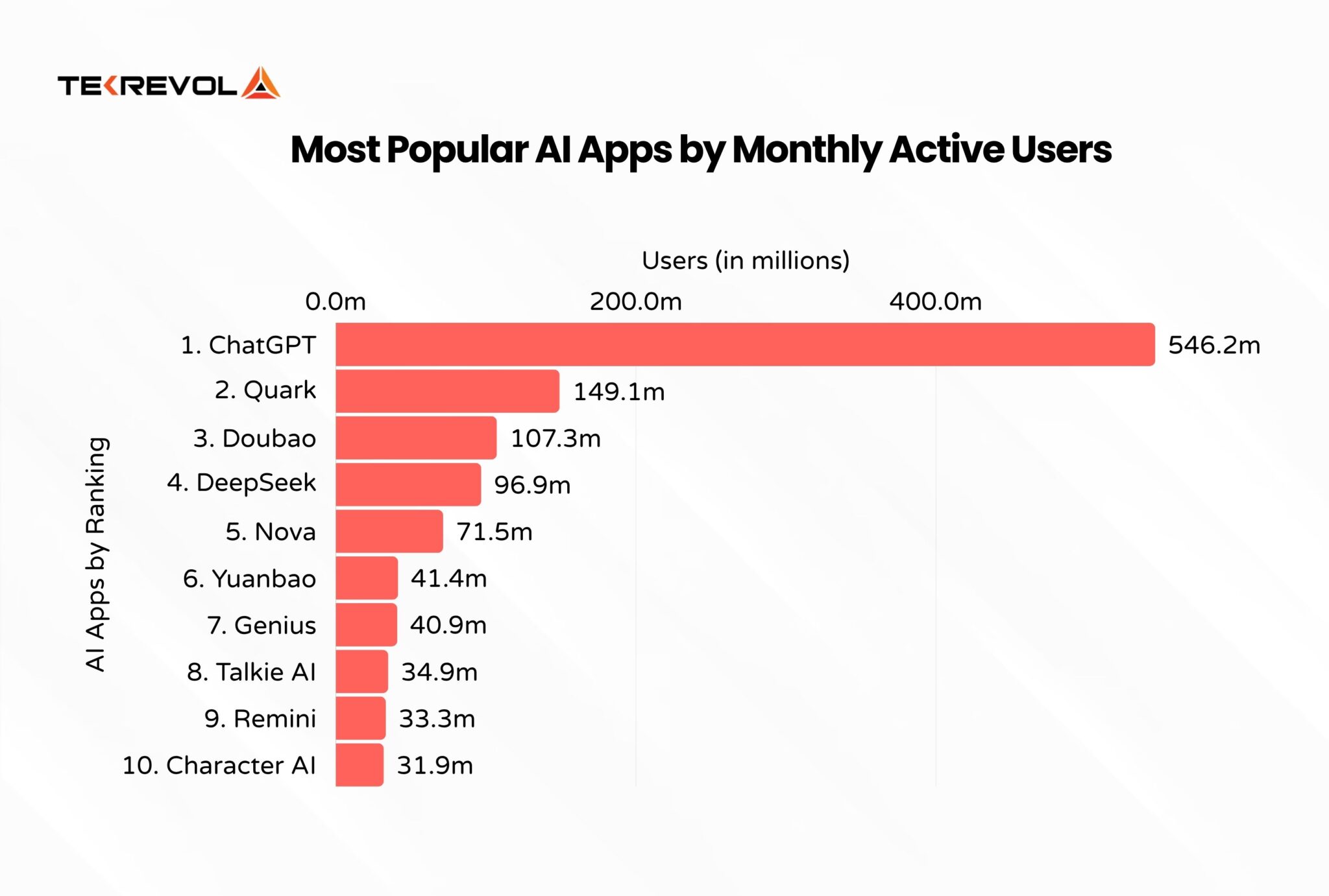 30+ Best AI Apps You Must Try in 2025 (Free & Paid Picks)