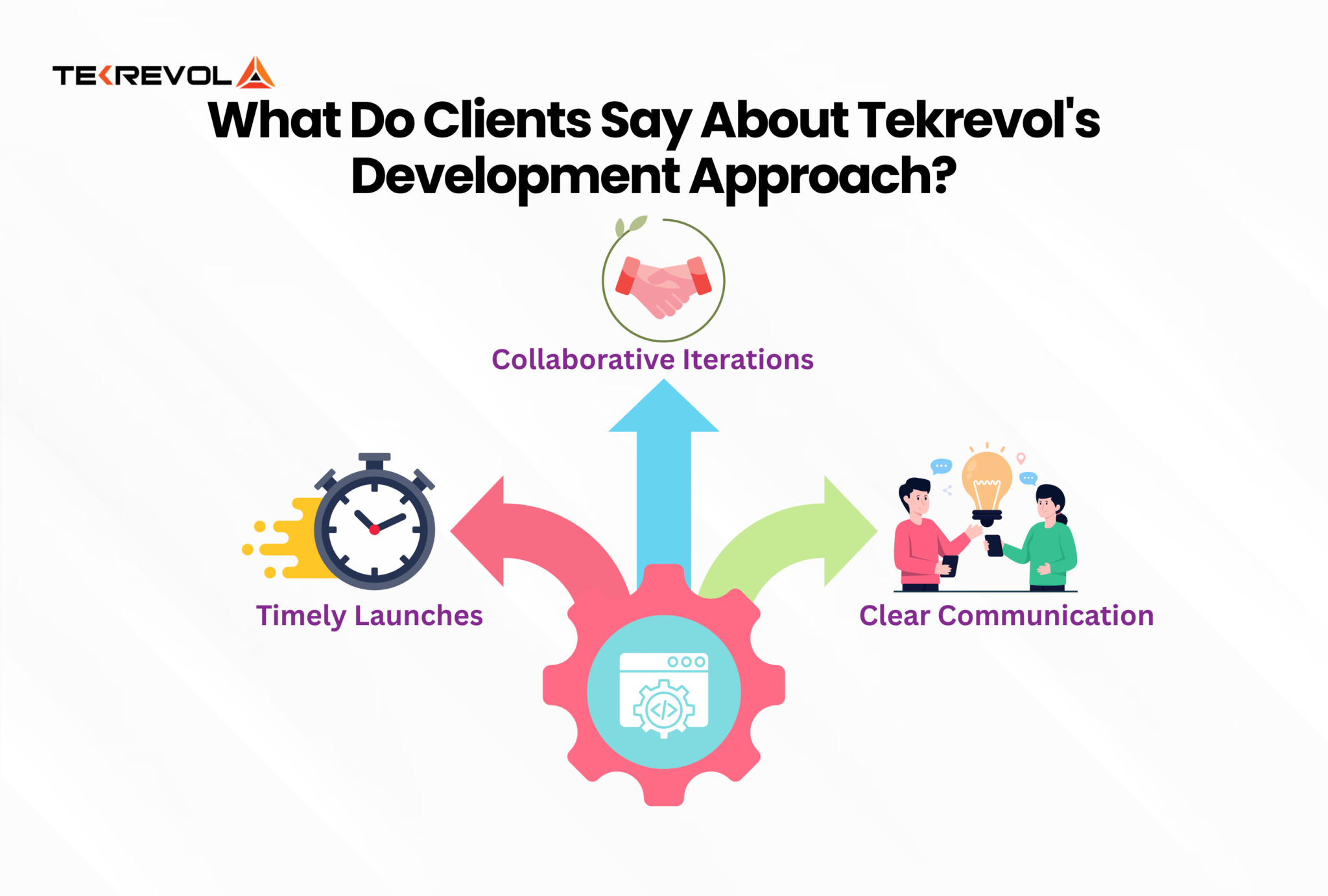 Why Businesses Choose Tekrevol's Web Development Solutions to Launch Faster - TekRevol