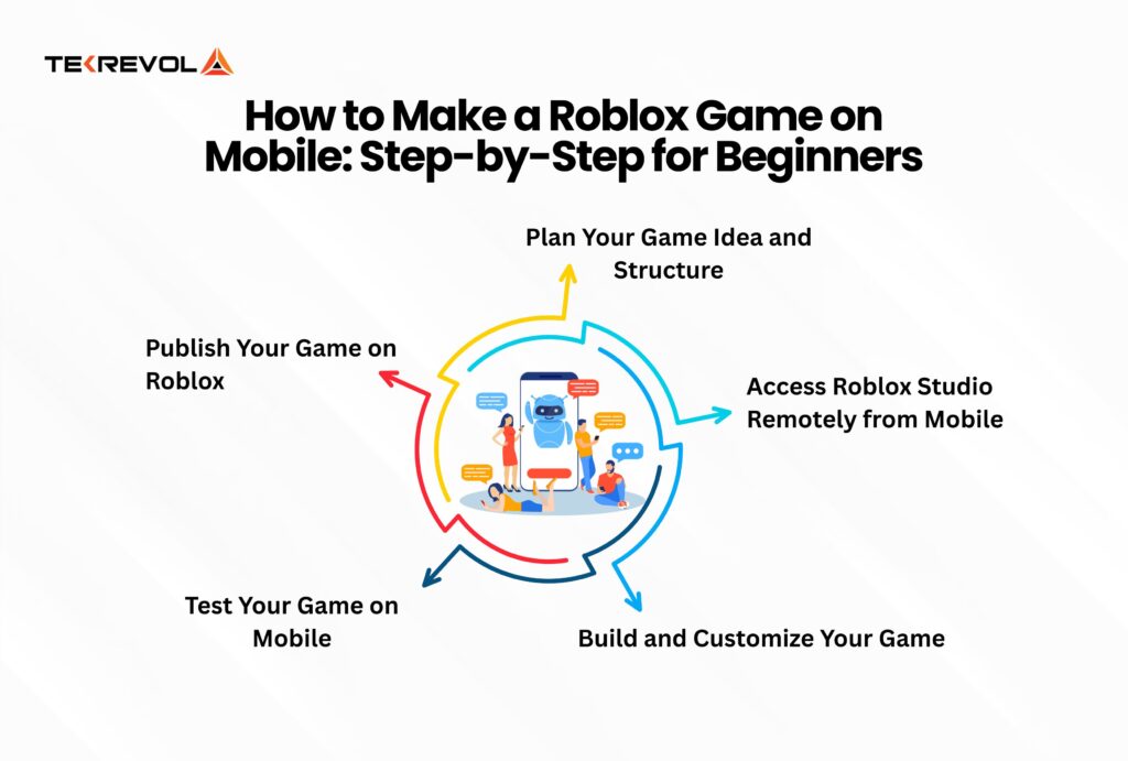 Roblox Game Development on Mobile: Everything You Need to Know