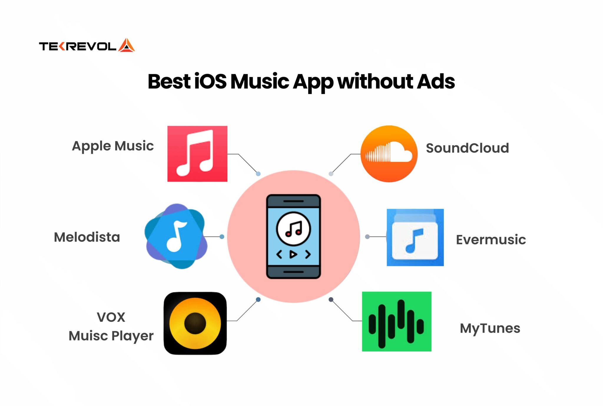 Top Music App Without Ads [2025 Picks for Android & iOS]