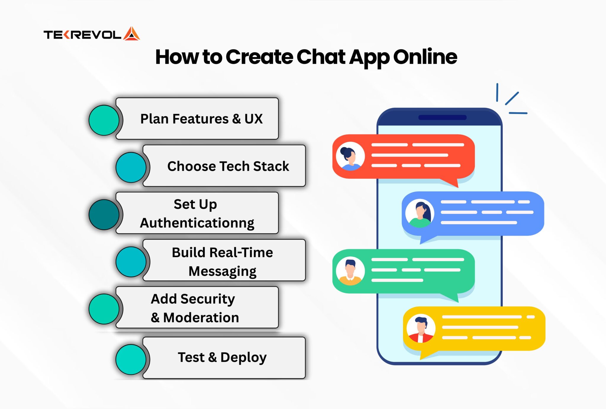 How to Create a Chat App: Guide With Tools & Process