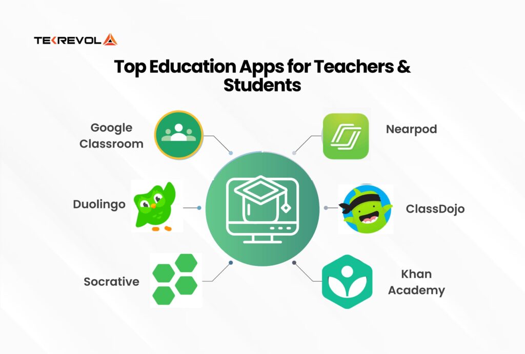 List Top Education Apps - Guide to Educational App Development