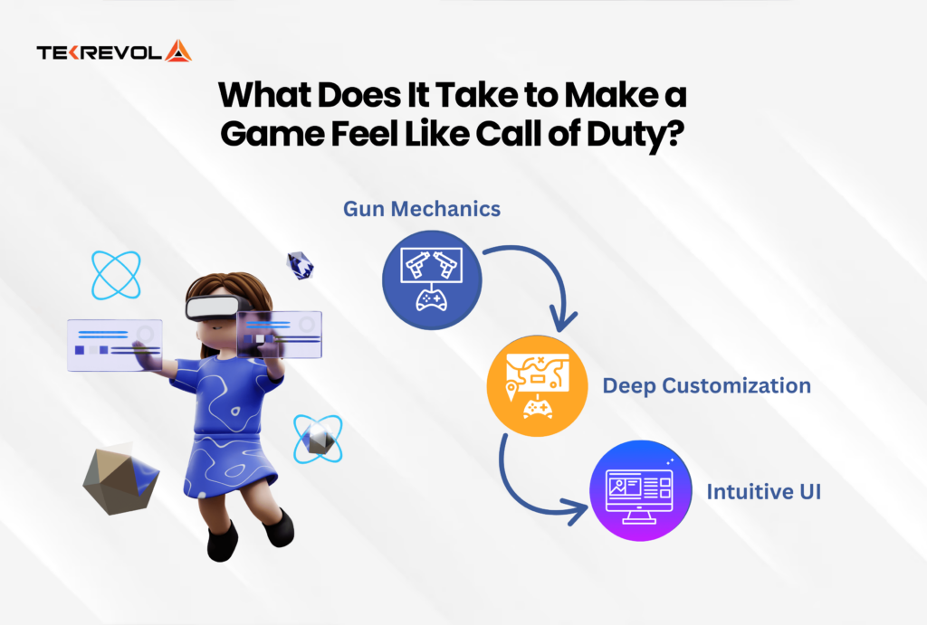 Top Games Like Call of Duty & How You Can Build One - TekRevol