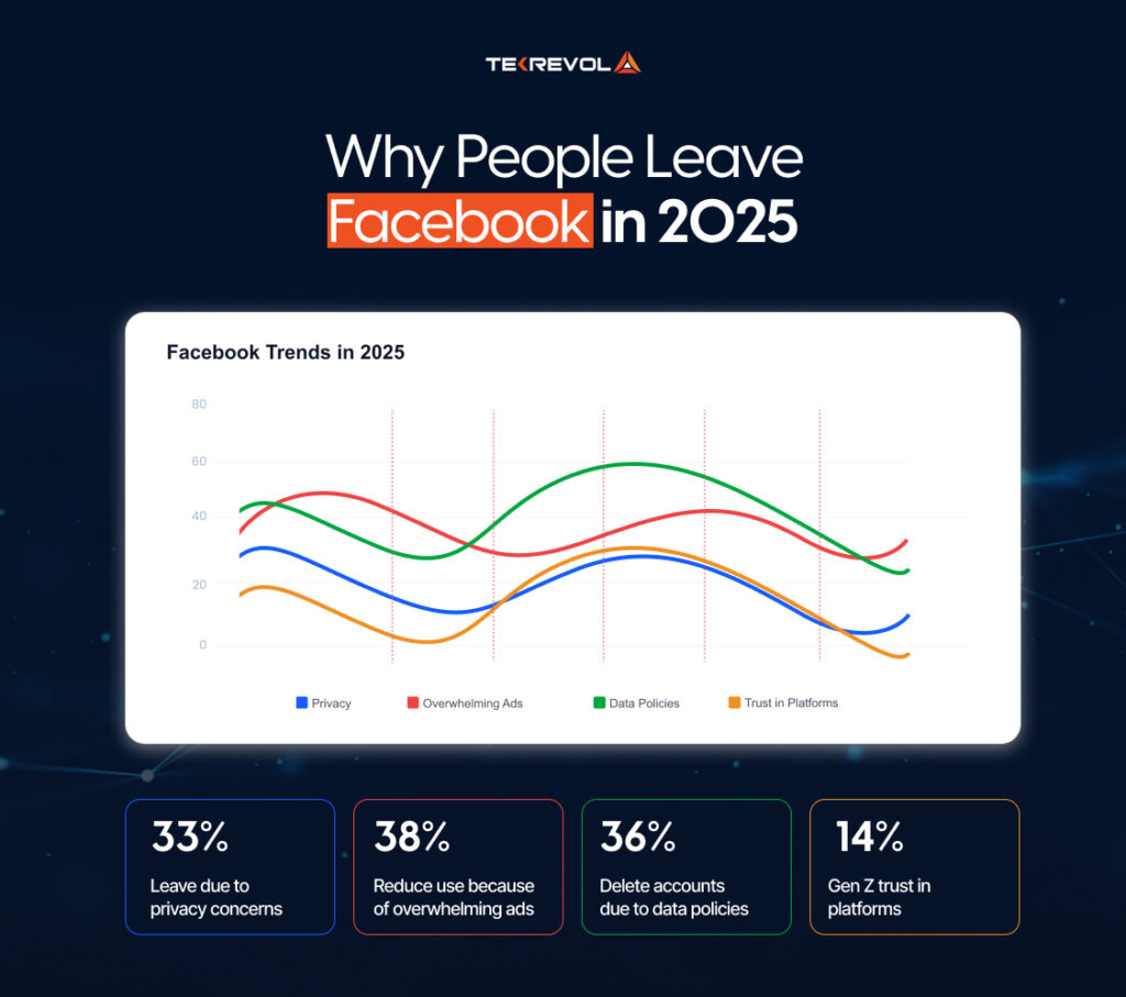 Top Alternatives to Facebook for Social Media Users in 2025